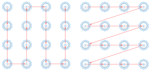 PerfectTablePlan Newsletter 61